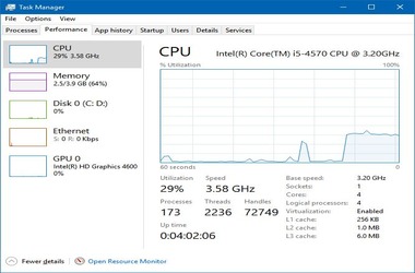 How to fix the Task Manager not responding or opening issue? - The ...